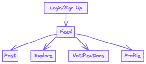 Creating Hand-drawn Flowcharts with ChatGPT and Excalidraw - CSS Wolf