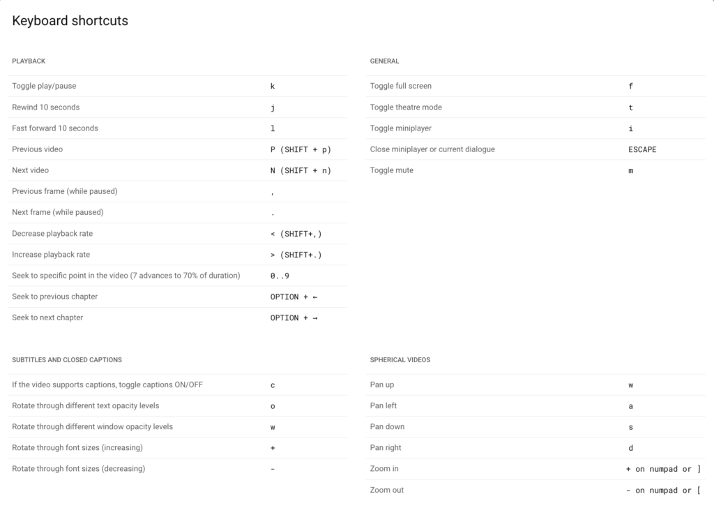 How to Use YouTube Without a Mouse in 2025 - CSS Wolf